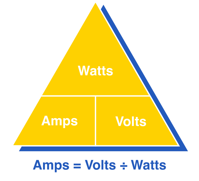 Ampacity and Its Impact on Industrial Cable Selection